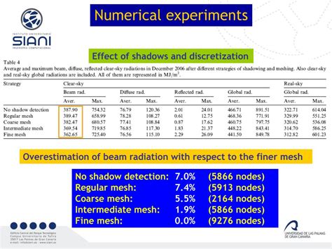 Ppt Solar Radiation And Shadow Modelling With Adaptive Triangular Meshes Powerpoint