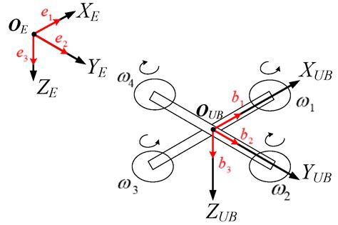 Quadcopter Drone For Vision Based Autonomous Target Following
