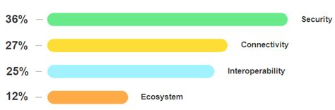 The 2021 Global Iot Trends Report Is Now Out Iot Internetofthings