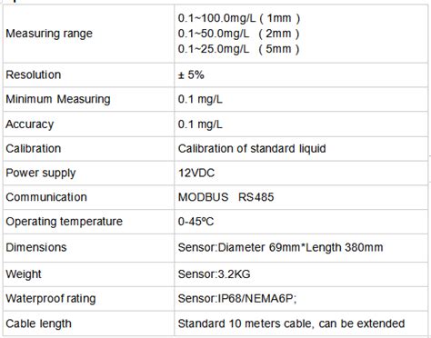 China Cs6800d High Accuracy Online Nitrate Ion Selective Sensor Rs485 No3 Nitrate Nitrogen