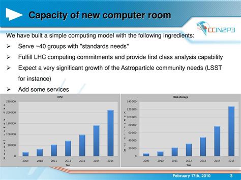 News And Computing Activities At CC IN2P3 Ppt Download