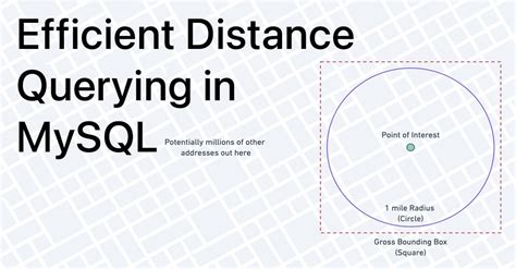 Efficient Distance Querying In Mysql Rlaravel