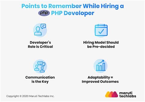 Hiring A PHP Developer In India Vs Hiring Locally Which Is Better