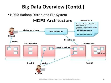 A Modified K Means Algorithm For Big Data Clustering Ppt