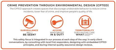 Weaving Safety And Security Into Every Building Dekker