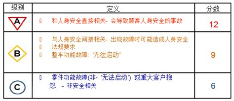 【自用笔记】总装拧紧工艺——整车力矩及拧紧控制方法（二） 知乎