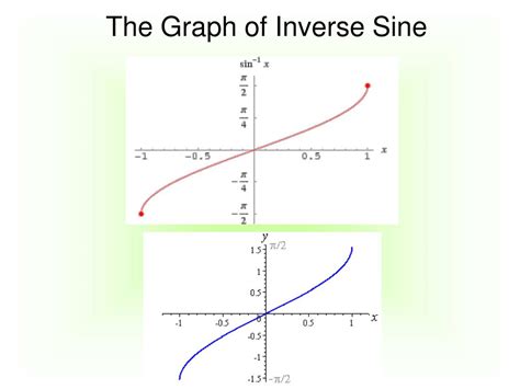 Ppt 7 6 The Inverse Trigonometric Functions Powerpoint Presentation Free Download Id 665199