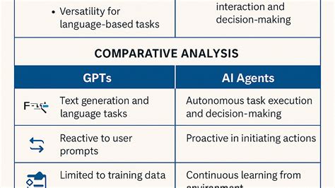 Ai Agents Vs Gpts Navigating The Future Of Intelligent Systems