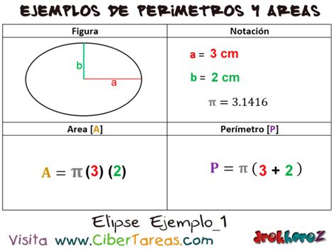 Ecuación De La Elipse Ejemplos Y Explicaciones Claras