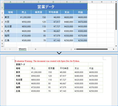 Python：excel の表を Word 文書に統合する方法