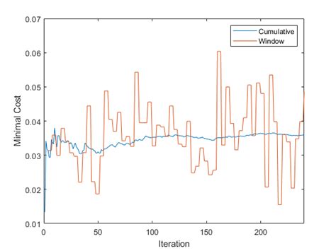 Train Naive Bayes Classification Model For Incremental Learning
