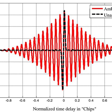 Comparison Of Running Average Errors Of BOC Of The Proposed