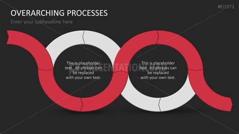 Overarching Processes Powerpoint Templates Presentationload