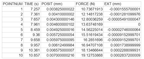 Solved How To Calculate Fracture Toughness From The Data