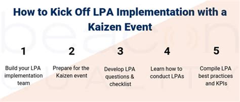 How To Kick Off Lpa Implementation With A Kaizen Event Quality Digest