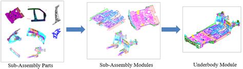 Sub Assembly Flow For Biw Underbody Download Scientific Diagram