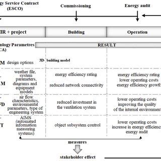 Schematic Diagram Of The Formation Of Energy Efficiency Results Based Download Scientific