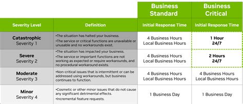 3 Nvidia Enterprise Support Details Nvidia Docs