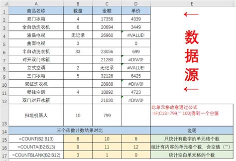 Excel计数公式大全：各种场景和条件的个数统计方法 哔哩哔哩