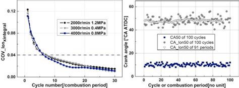Effect Of Analysis Based On Combustion Period Download Scientific Diagram