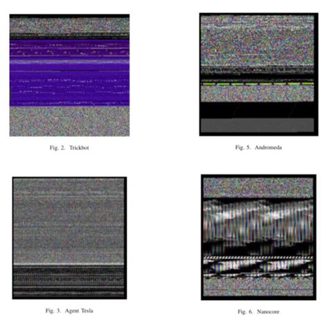 Tarek Chaalan On Linkedin Deeplearning Machinelearning Malware