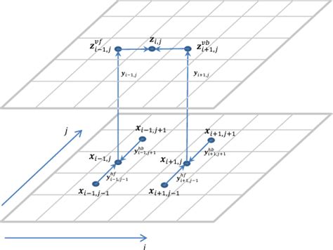 Figure 1 From Convolutional Multi Directional Recurrent Network For