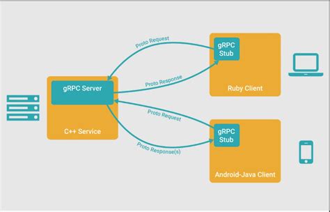 golang grpc以及protobuf快速入门 golang教程网
