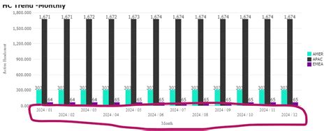 How To Display Month Names Instead Of Numeric Values In Otbi Analysis