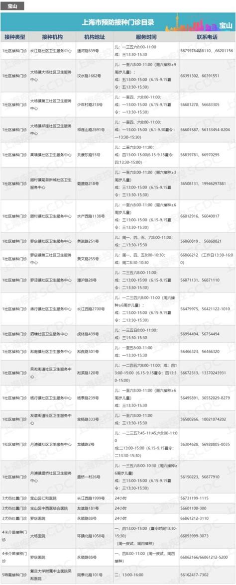 提示沪开展脊灰麻疹风疹疫苗补充免疫活动3月31日前可补打 澎湃号政务 澎湃新闻 The Paper