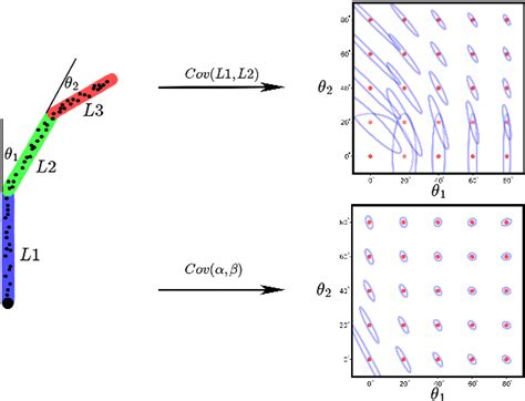 Figure 10 From A Model Based System For Real Time Articulated Hand