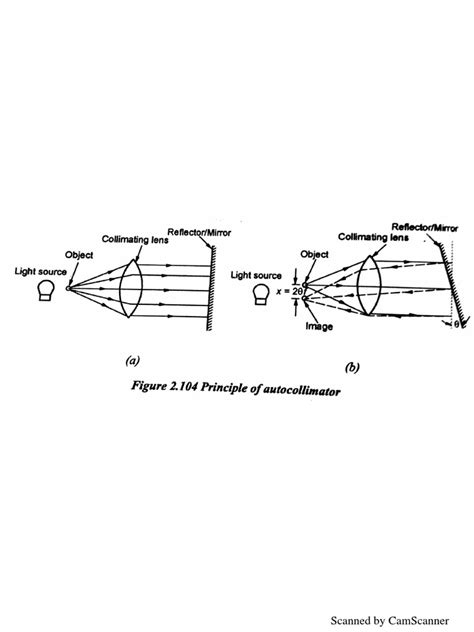 Angular Measurement Pdf