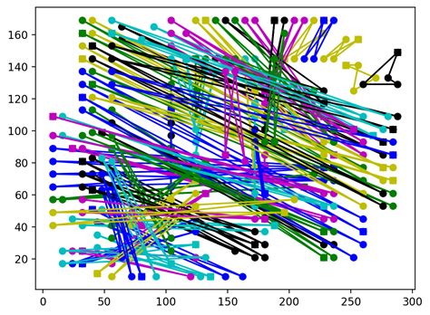 Travelling Salesman Problem With Subtour Elimination — Ampl Colaboratory