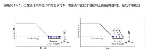 Openmmlab Day2 图像分类及基础视觉模型openmmlab图像分类 Csdn博客