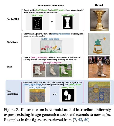 Kornia Ai On Linkedin Computervision Opensource