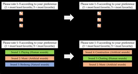 The Example Of The Audio Clips And Questions Used In The Survey Of This