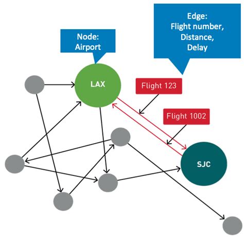 Networkx Your Simplified Guide To Understanding Graphs