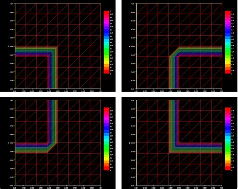 The Partition Of Unity Functions Download Scientific Diagram