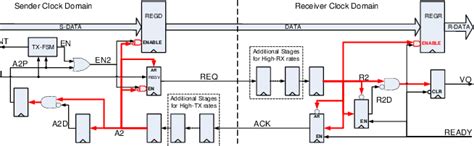 A Fast Four Phase Synchronizer Download Scientific Diagram