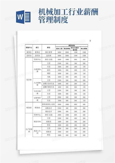 机械行业公司薪资标准word模板下载编号lrjyypbn熊猫办公