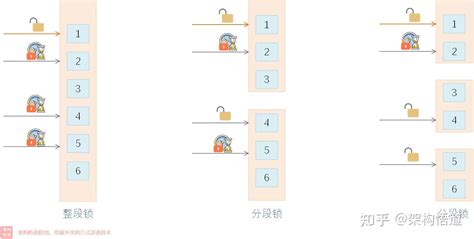 Jvm Guava Cache