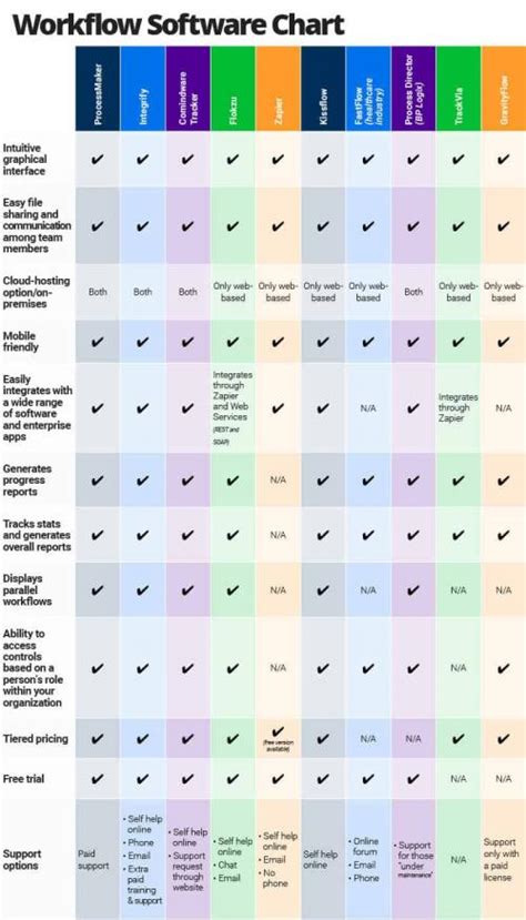What Workflow Automation Can Do For You Smartsheet
