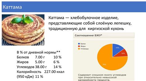 Пищевая и биологическая ценность национальных мучных и хлебных изделий ...