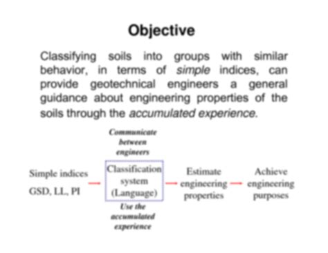 Solution Engineering Classification Of Soil Studypool