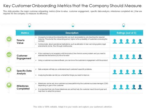 Key Customer Onboarding Metrics That The Company Should Measure Techniques Reduce Customer