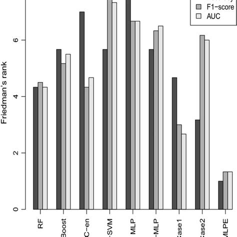 A Standard Cnn B Depthwise Separable Cnn In Depthwise Separable Download Scientific