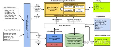 盘点2021年apache年报中出现的国产项目 知乎