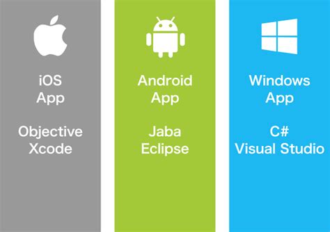 Xamarinとは｜liferay・オフショア開発 アイティ・フォレスト