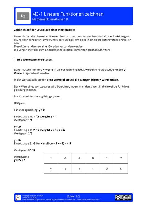 Arbeitsblatt M3 1 Lineare Funktionen Zeichnen Mathematik