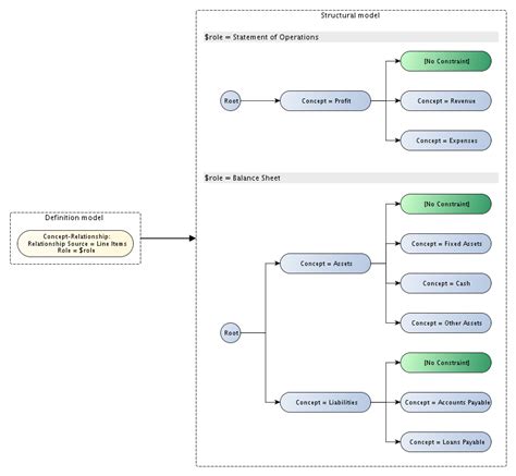 Table Linkbase Overview