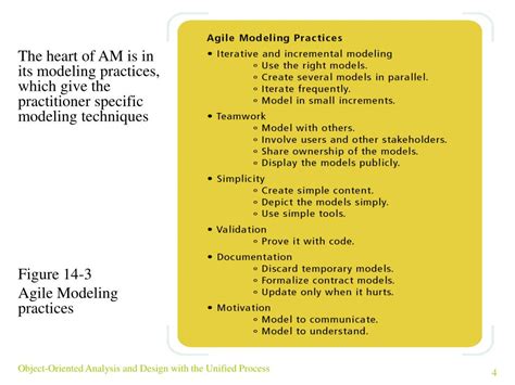 PPT Agile Development Philosophy And Modeling PowerPoint Presentation ID